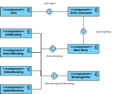 Untitled | Visual Paradigm User-Contributed Diagrams / Designs